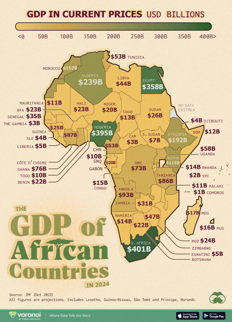 Africa dominates global growth in 2026 - Africa Briefing